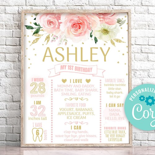 Editable Floral Blush Milestone Birthday Poster Blush and - Etsy