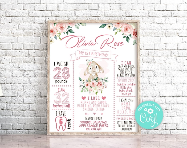 Editable Bunny Milestone Birthday Poster Pink Floral Bunny - Etsy