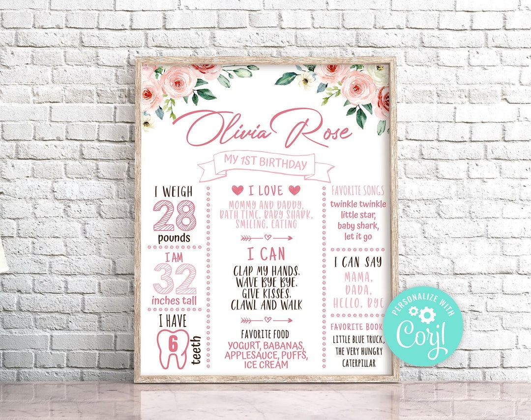 Editable Pink Floral Milestone Birthday Poster Blush Pink Floral ...