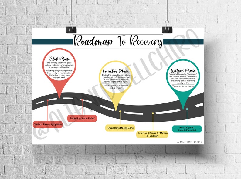 Road To Recovery Chiropractic Poster Educational | Etsy