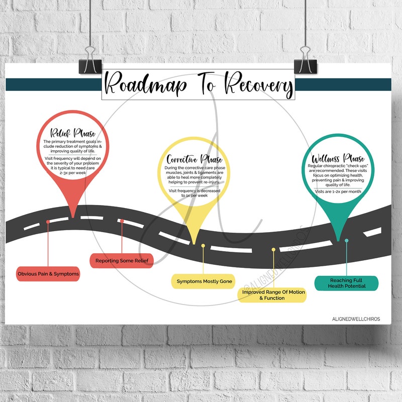 Recovery Posters - Etsy