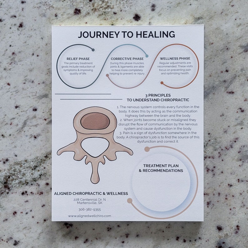 ROF Patient Handout | Chiropractic Report of Findings | Journey to ...