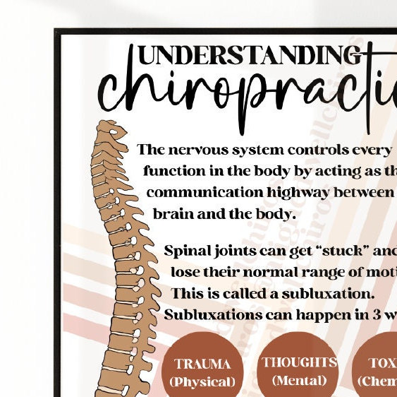 Understanding Chiropractic | Educational Chiropractic Poster - Etsy
