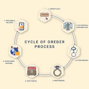 Three Stone Engagement Ring Vintage Tulip Setting Moissanite Ring 7mm ...