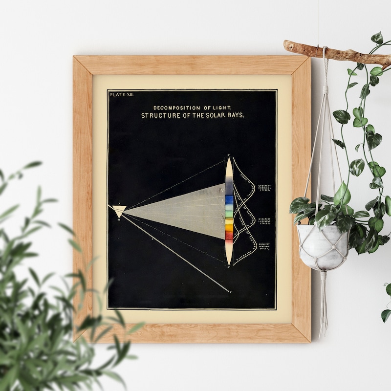 Black Light Poster Vintage - Etsy