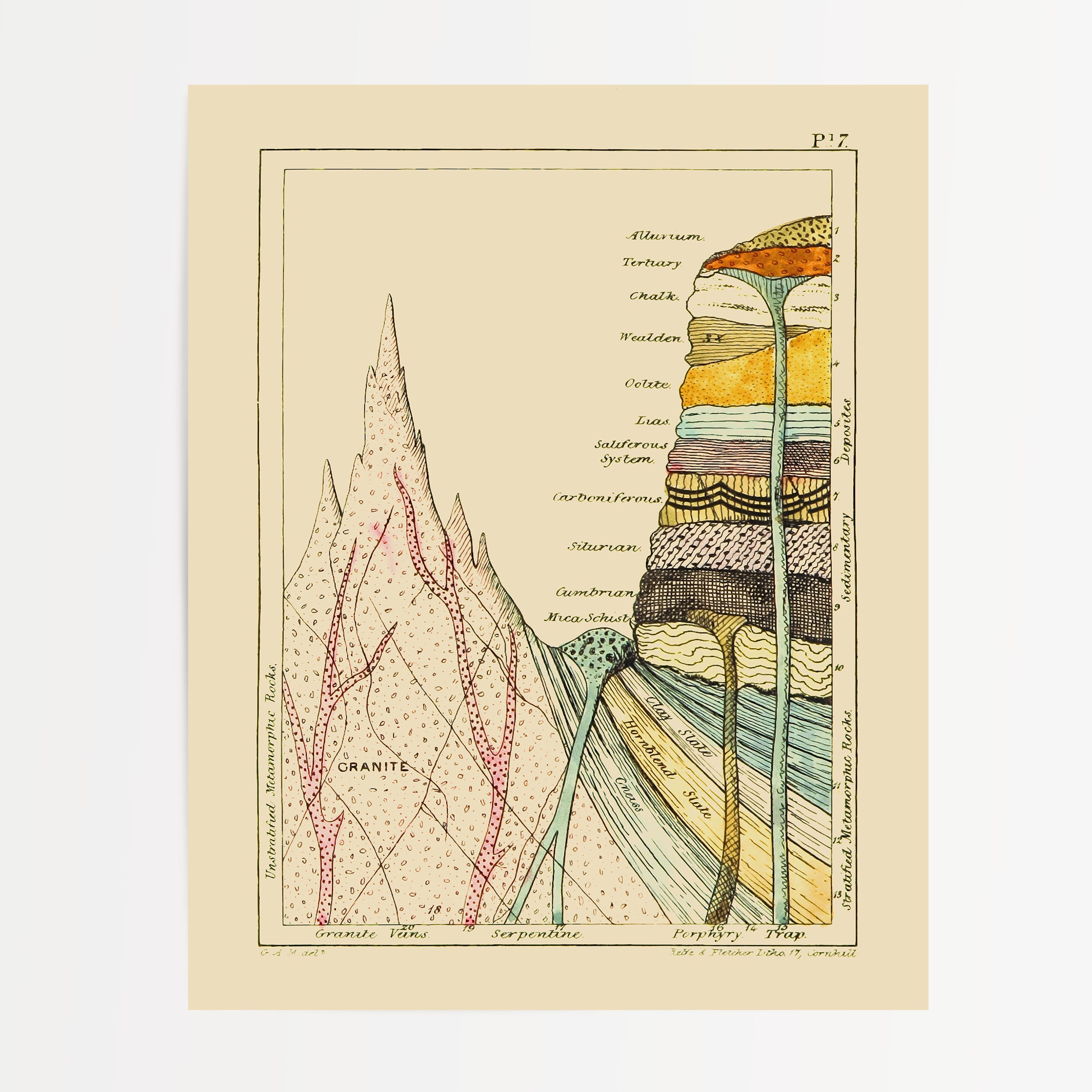 The Wonders of Geology Vintage Illustration by G. F. Richardson 1840 ...