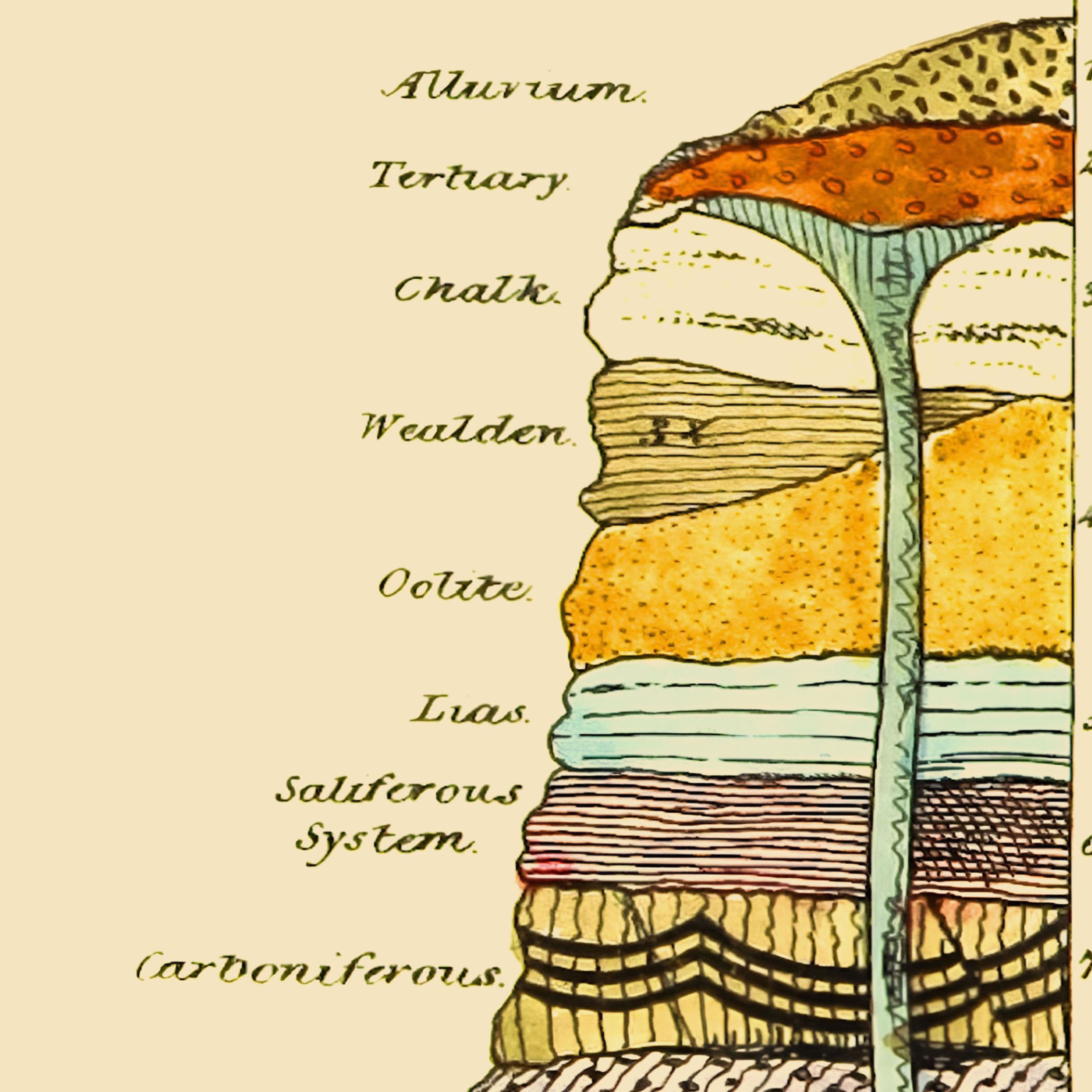 The Wonders of Geology Vintage Illustration by G. F. Richardson 1840 ...