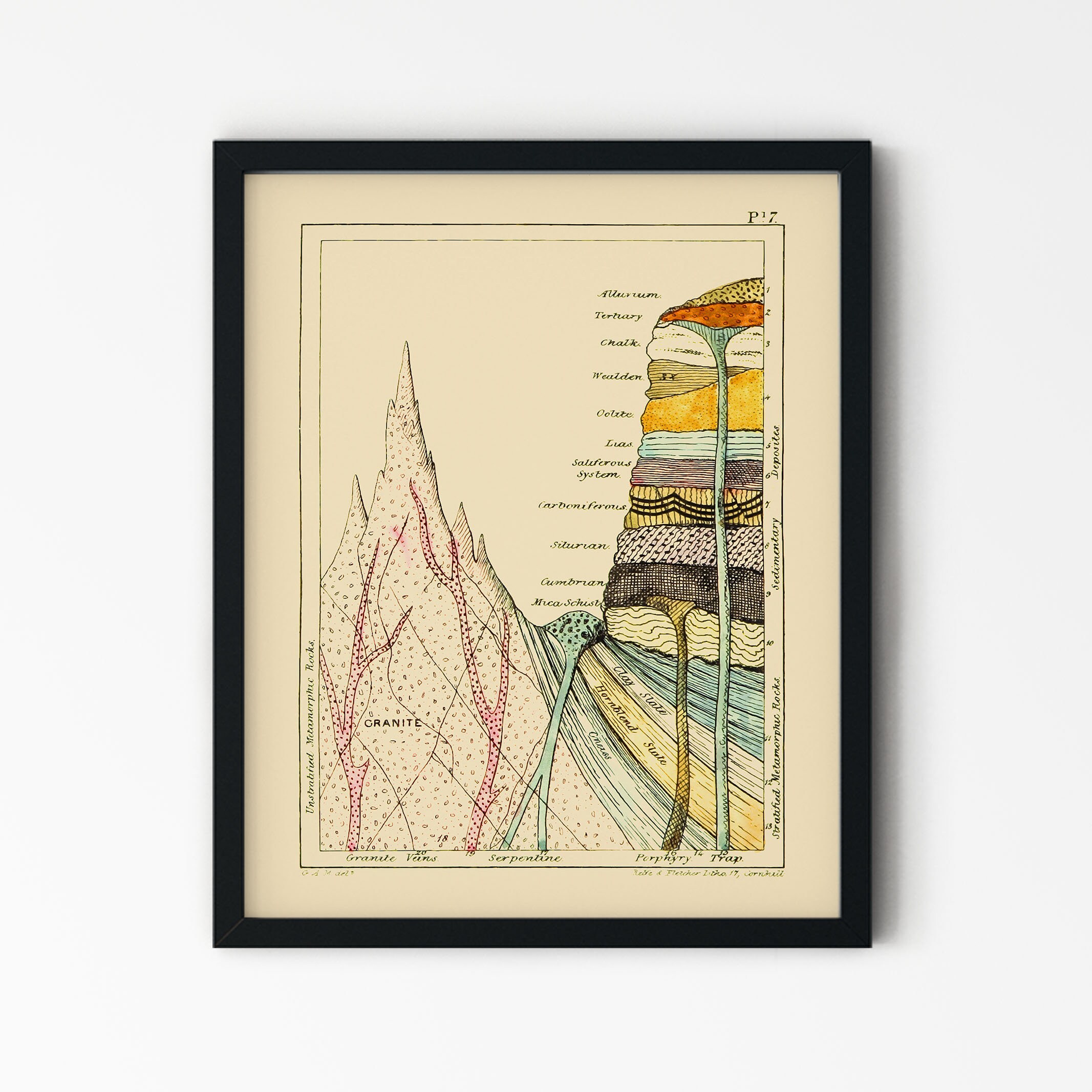 The Wonders of Geology Vintage Illustration by G. F. - Etsy