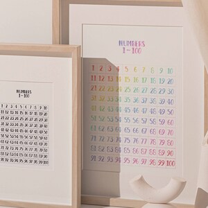 Rainbow Numbers Count 1-100 for Home School,educational Printable at ...