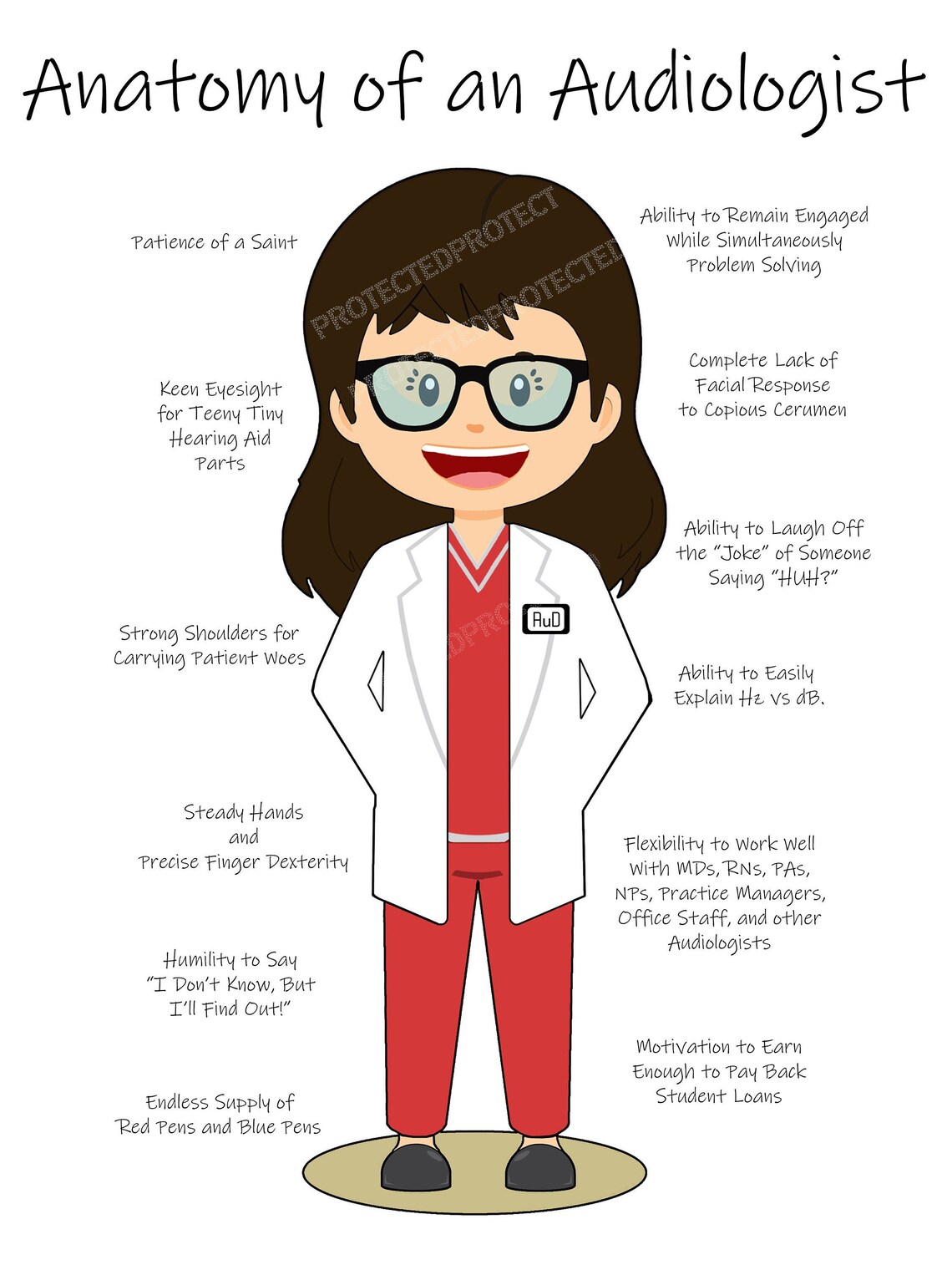 Audiology Poster Anatomy of an Audiologist Decor Fun Gift Audiologist ...