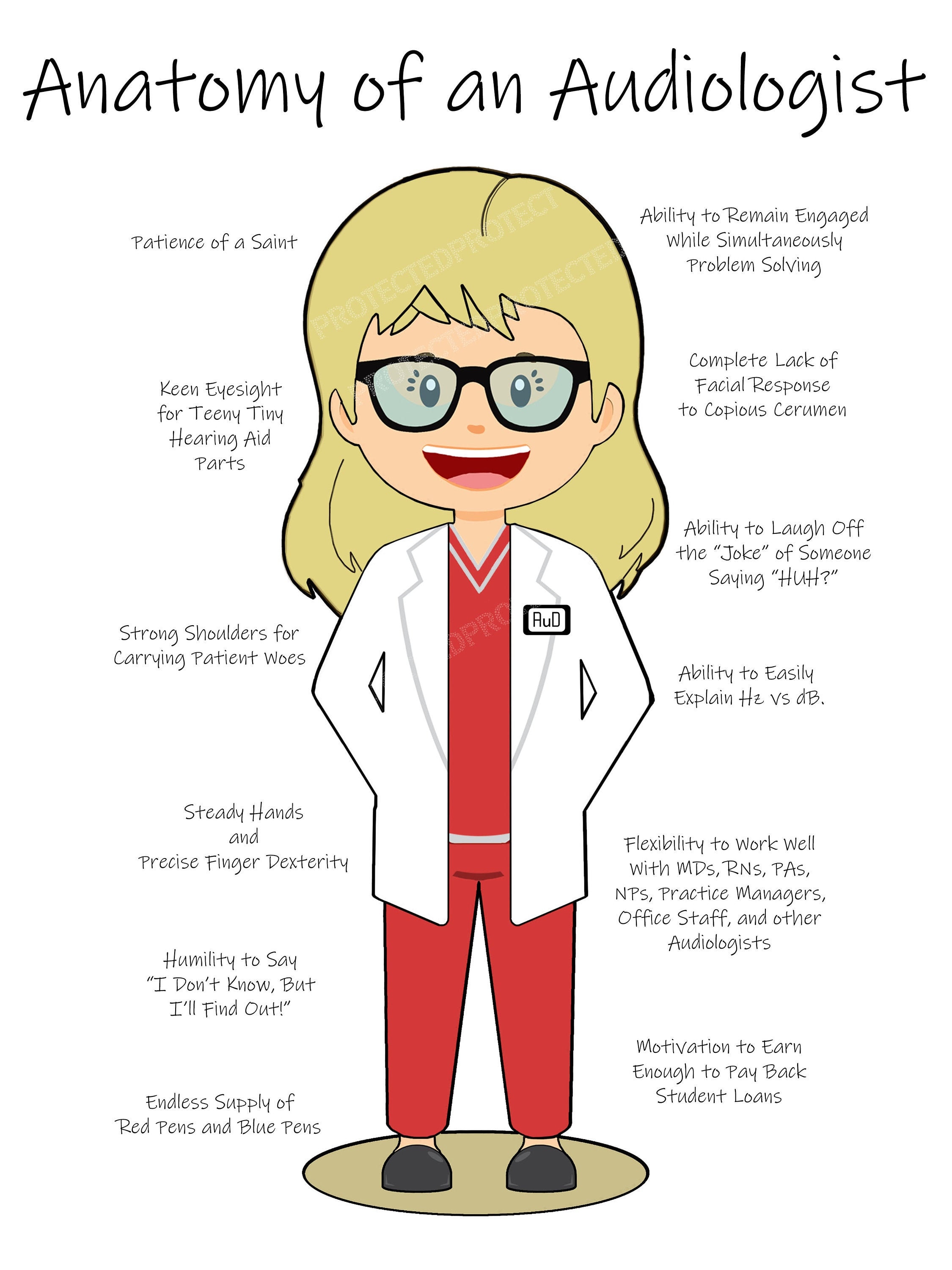 Audiology Poster Anatomy of an Audiologist Decor Fun Gift Graduation ...