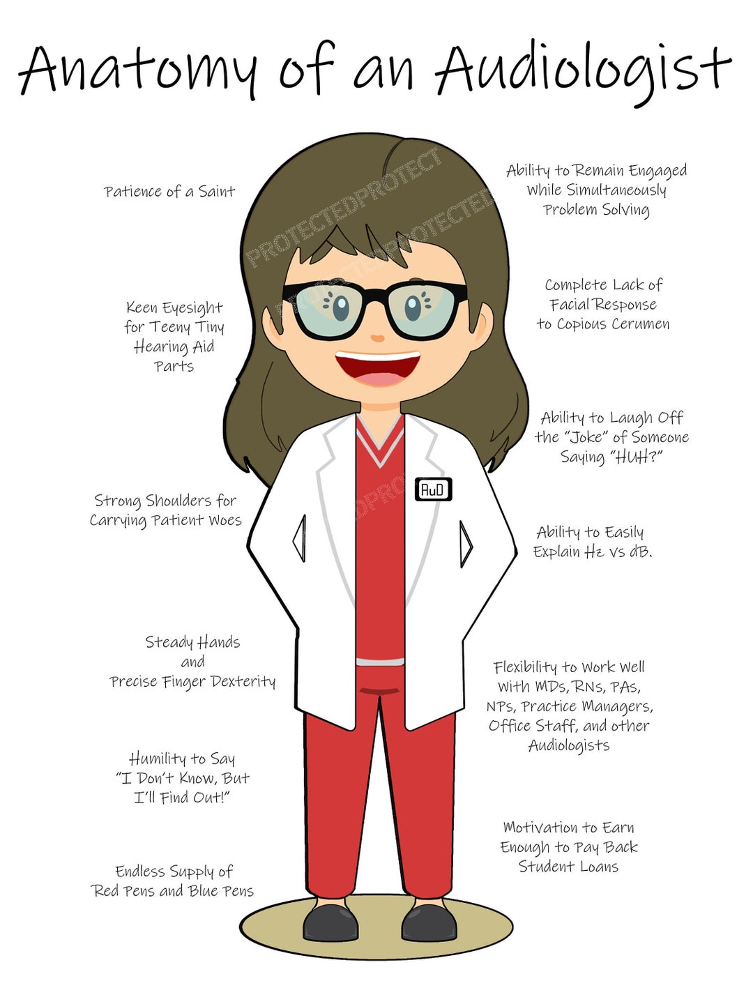 Audiology Poster Anatomy of an Audiologist Decor Fun Gift | Audiology ...