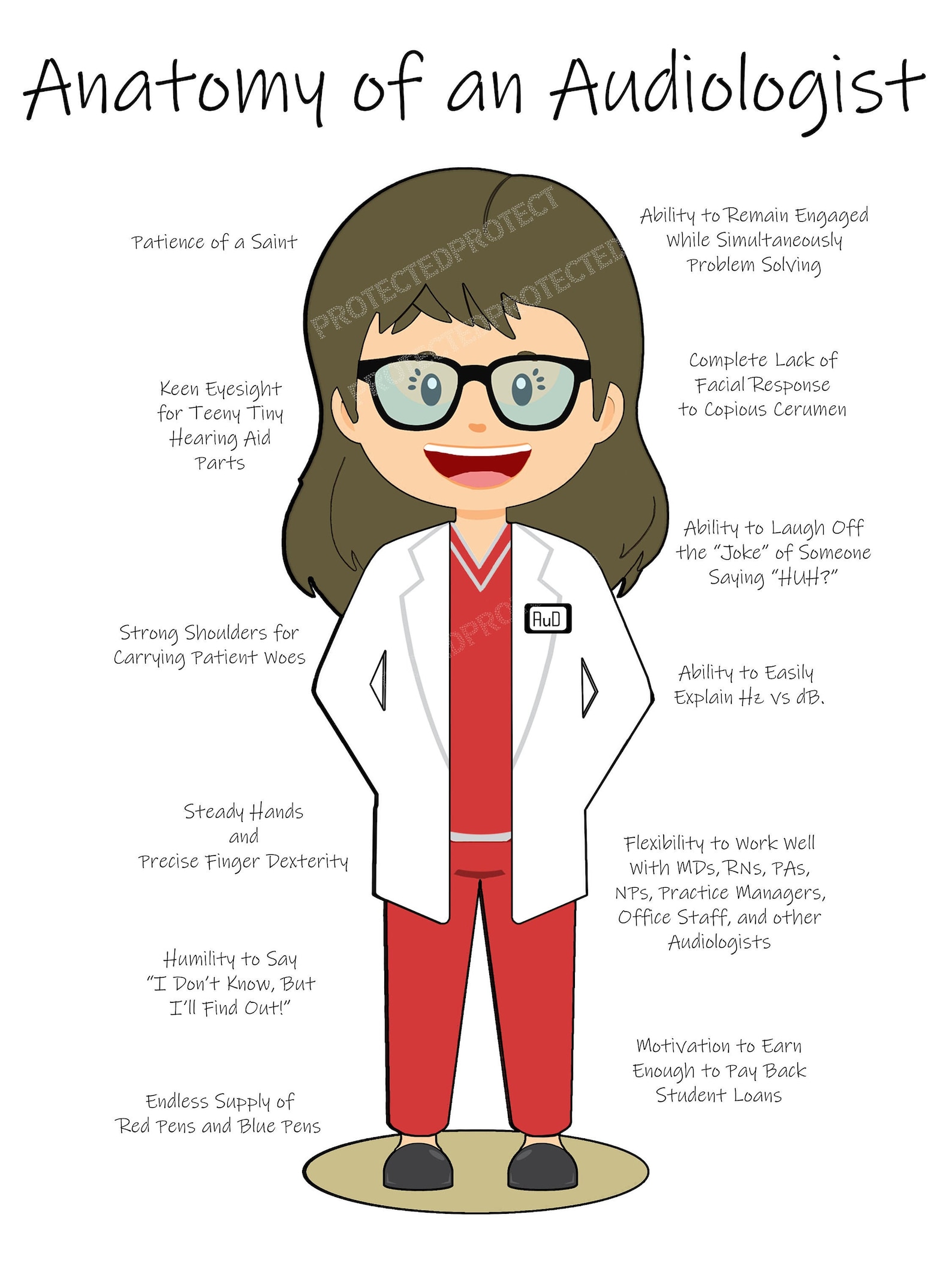 Audiology Poster Anatomy of an Audiologist Decor Fun Gift | Audiology ...