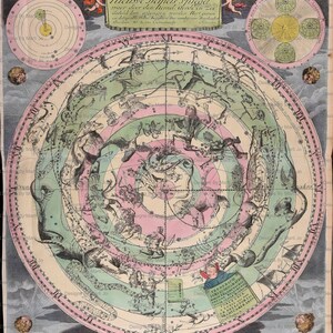 Vintage Astronomy Maps Set 2 | 10 Antique Astronomy Posters | 11 Inch ...