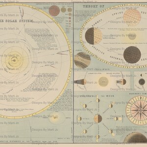 Vintage Astronomy Maps Set 2 | 10 Antique Astronomy Posters | 11 Inch ...