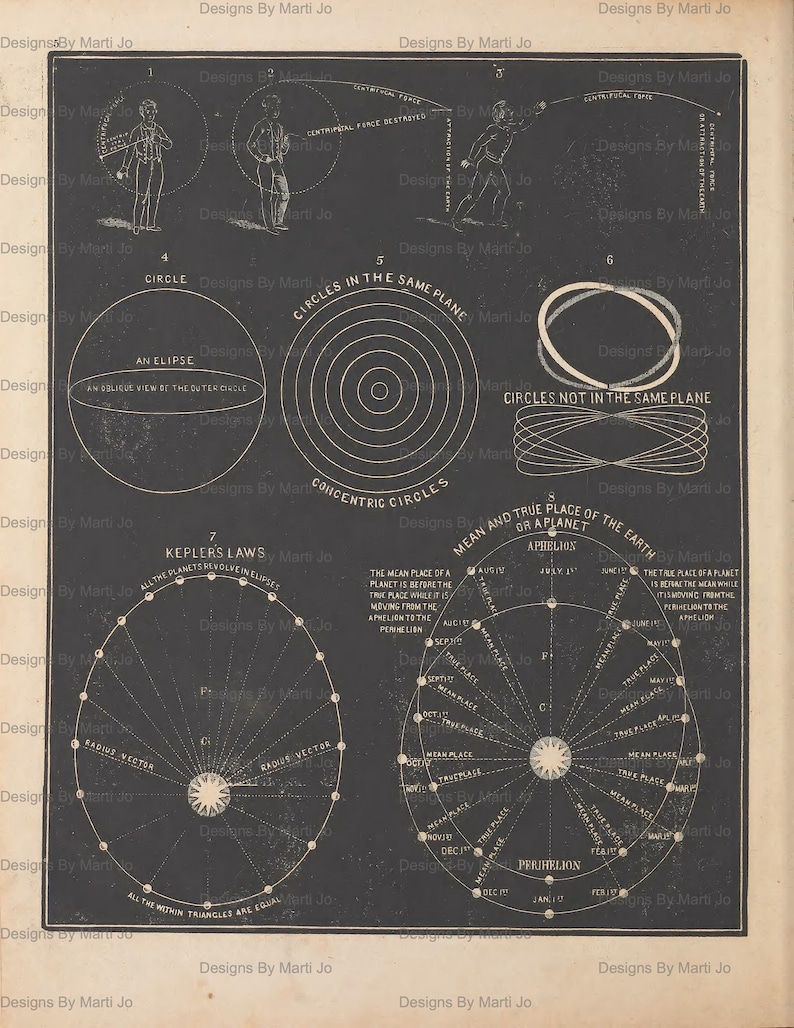 1849 Vintage Astronomy Textbook Images 29 Antique - Etsy
