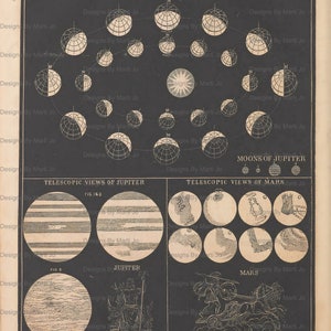 1849 Vintage Astronomy Textbook Images | 29 Antique Astronomical ...