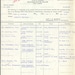 Vintage 1930's Criminal Police Report Sheets | 45 Criminal Rap Sheets ...