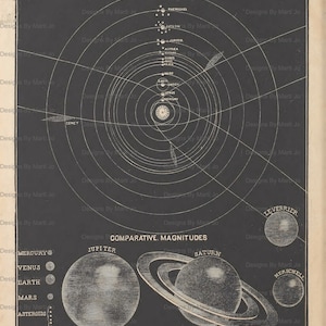 1849 Vintage Astronomy Textbook Images 29 Antique Space Printable JPG ...