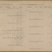Vintage Daily Arrest Records Crime Journal Kit | 25 Left and Right ...