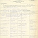 Vintage 1930's Criminal Police Report Sheets | 45 Criminal Rap Sheets ...