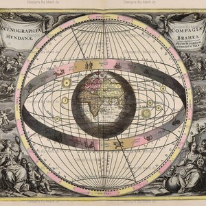 Vintage Astronomy Maps Set 2 | 10 Antique Astronomy Posters | 11 Inch ...