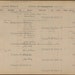 Vintage Daily Arrest Records Crime Journal Kit | 25 Left and Right ...