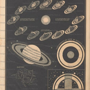 1849 Vintage Astronomy Textbook Images 29 Antique Space Printable JPG ...