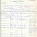 Vintage 1930's Criminal Police Report Sheets | 45 Criminal Rap Sheets ...