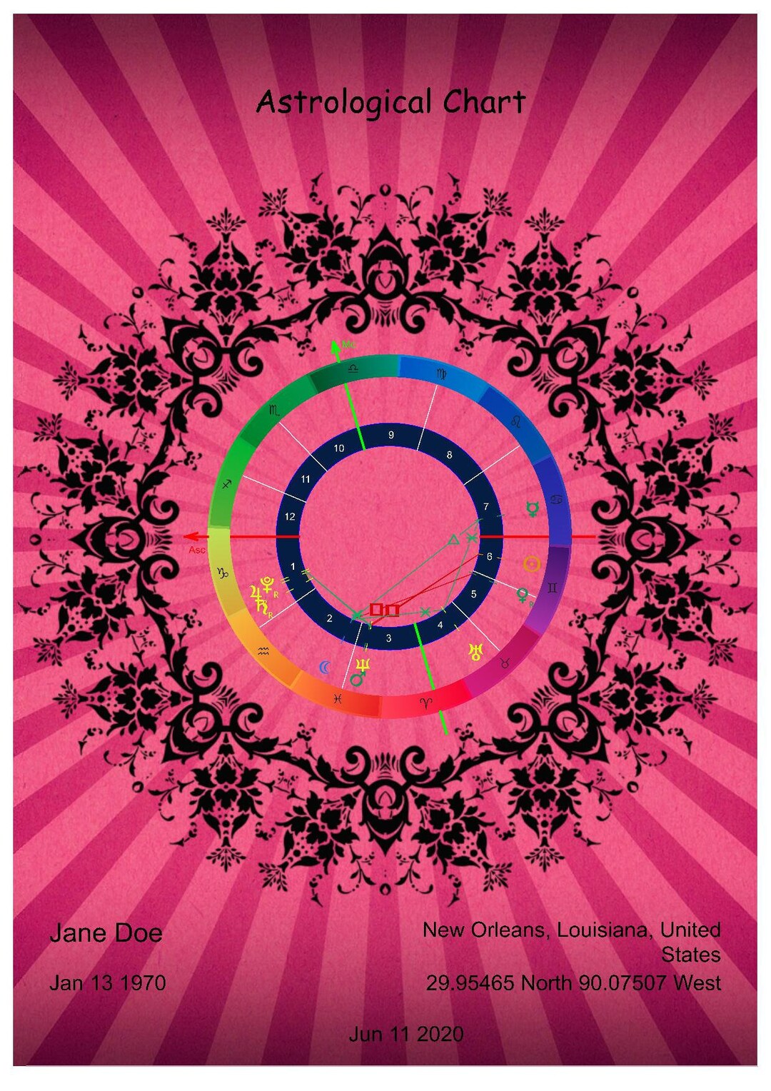 In Depth Astrology Chart & Report - Etsy