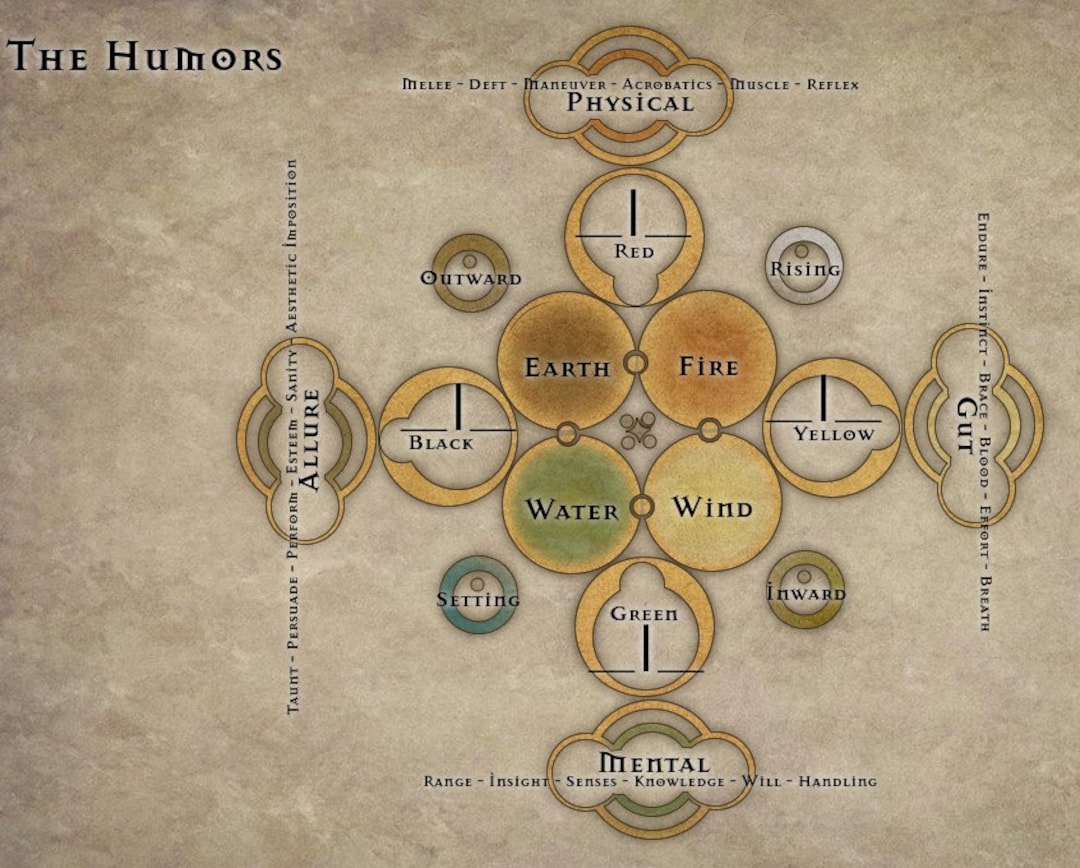 Stone Adventurer Sheet - Etsy