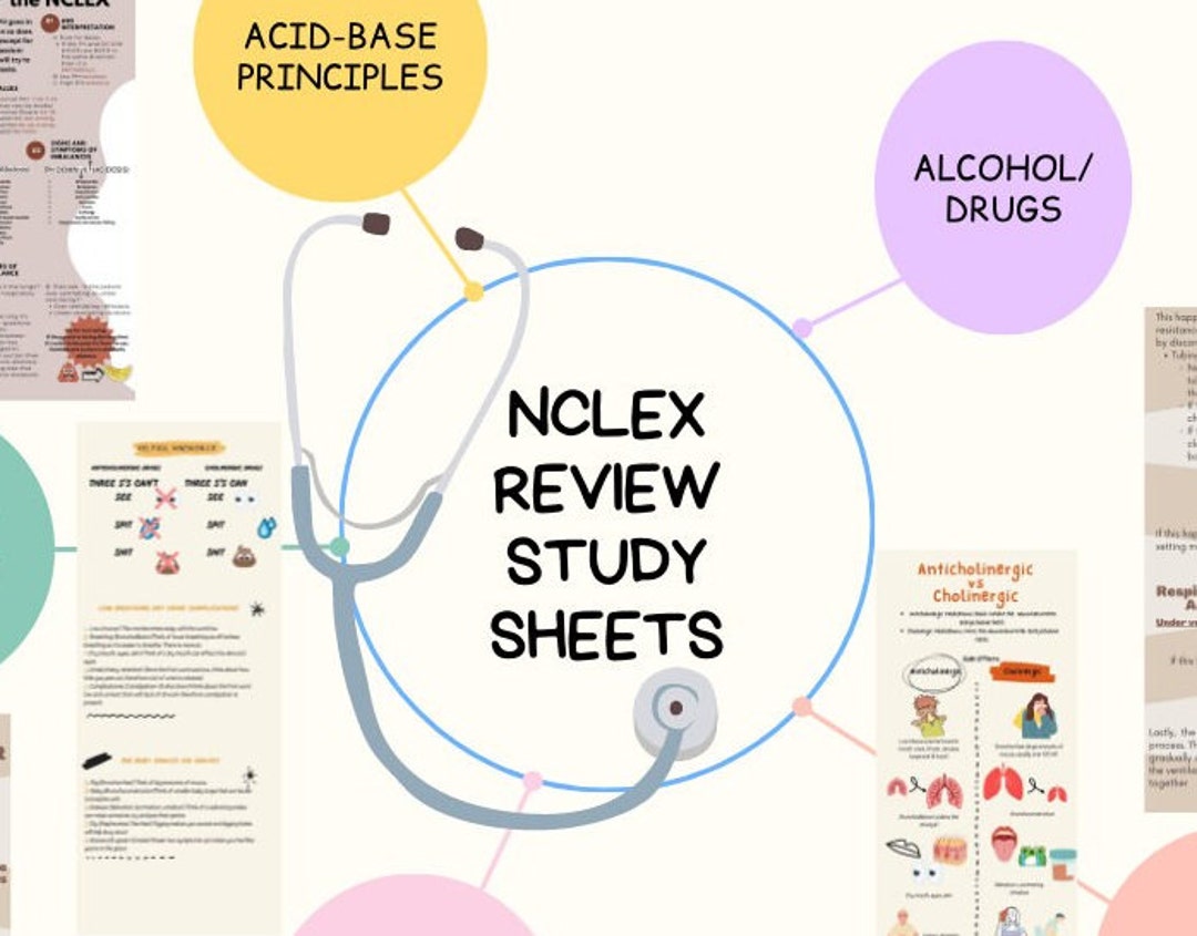 NCLEX STUDY SHEETS - Etsy