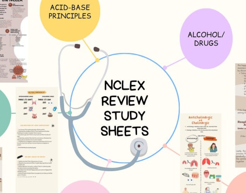 NCLEX STUDY SHEETS - Etsy