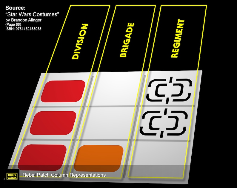 Rebel Rank Jacket Patch (sci-fi Rogue Military Costume) - Rogue 1 ...