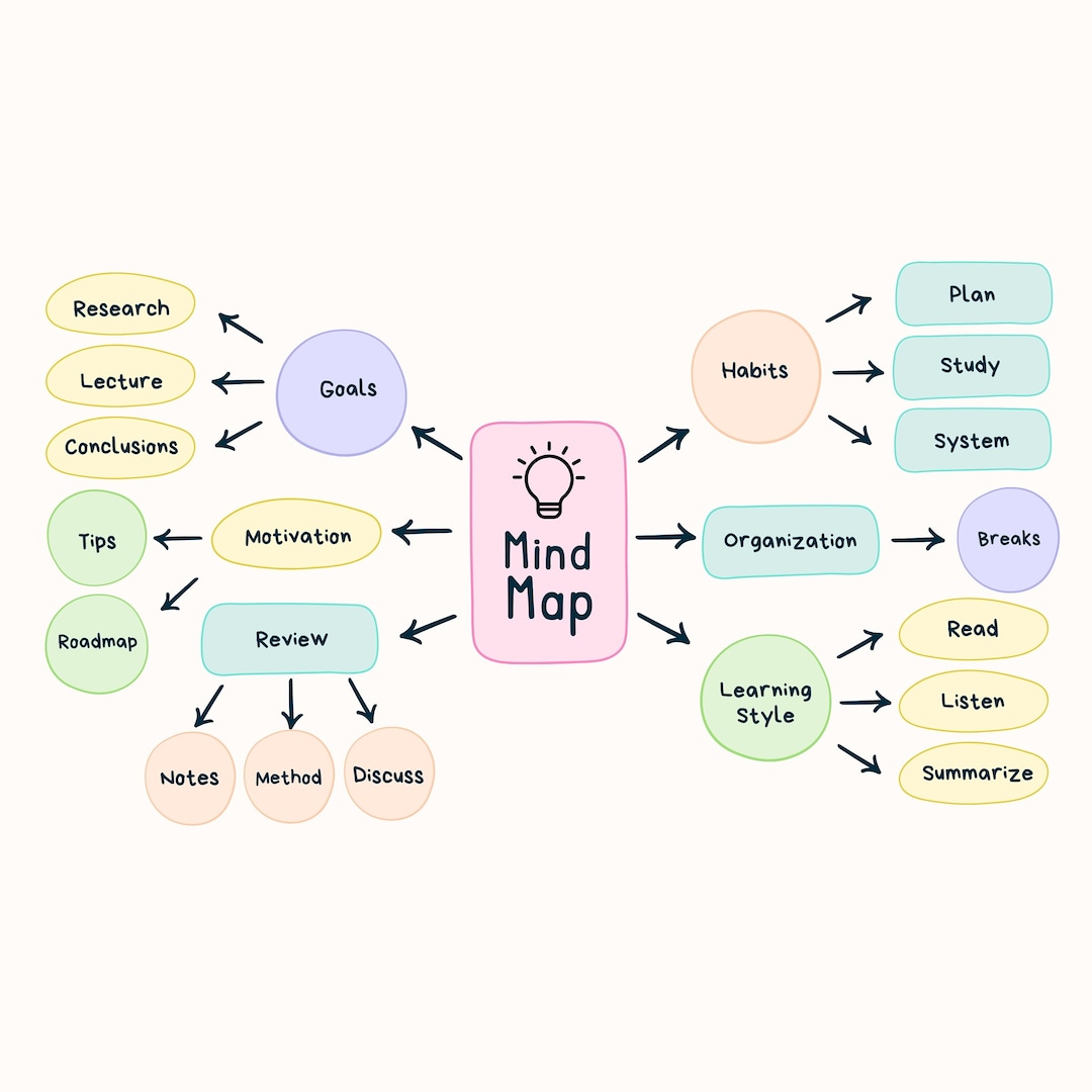 Vibrant Yellow Mind Map Template Organic Creative Brainstorming Tool ...