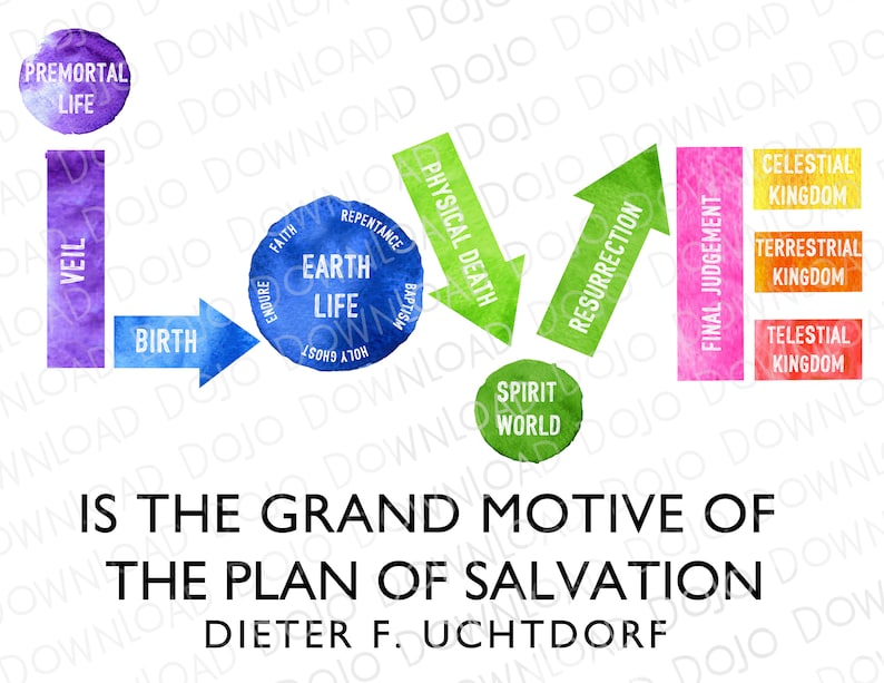 Plan of Salvation Come Follow Me Plan of Salvation Love Plan - Etsy