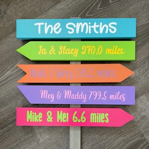 7+ Directional Arrows With Stake, Custom Travel Signs, Tiki Bar Decor ...