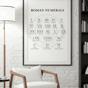 Roman Numerals Symbol Poster Math Educational Great for Classroom ...