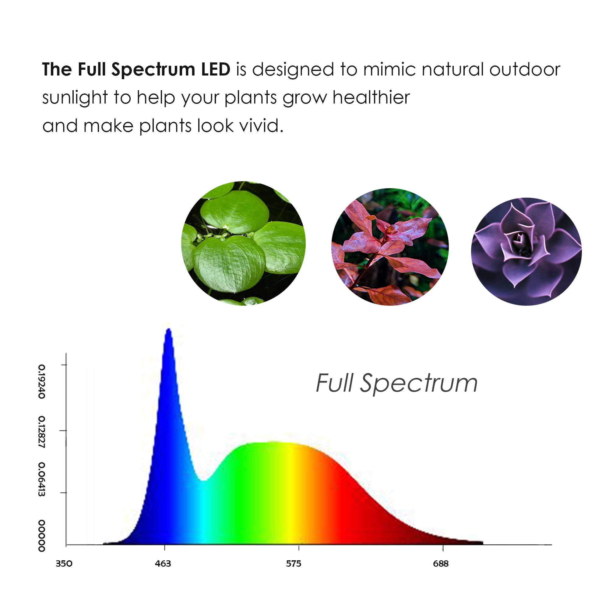 Height Adjustable Version Full Spectrum Nano LED Light Fits - Etsy