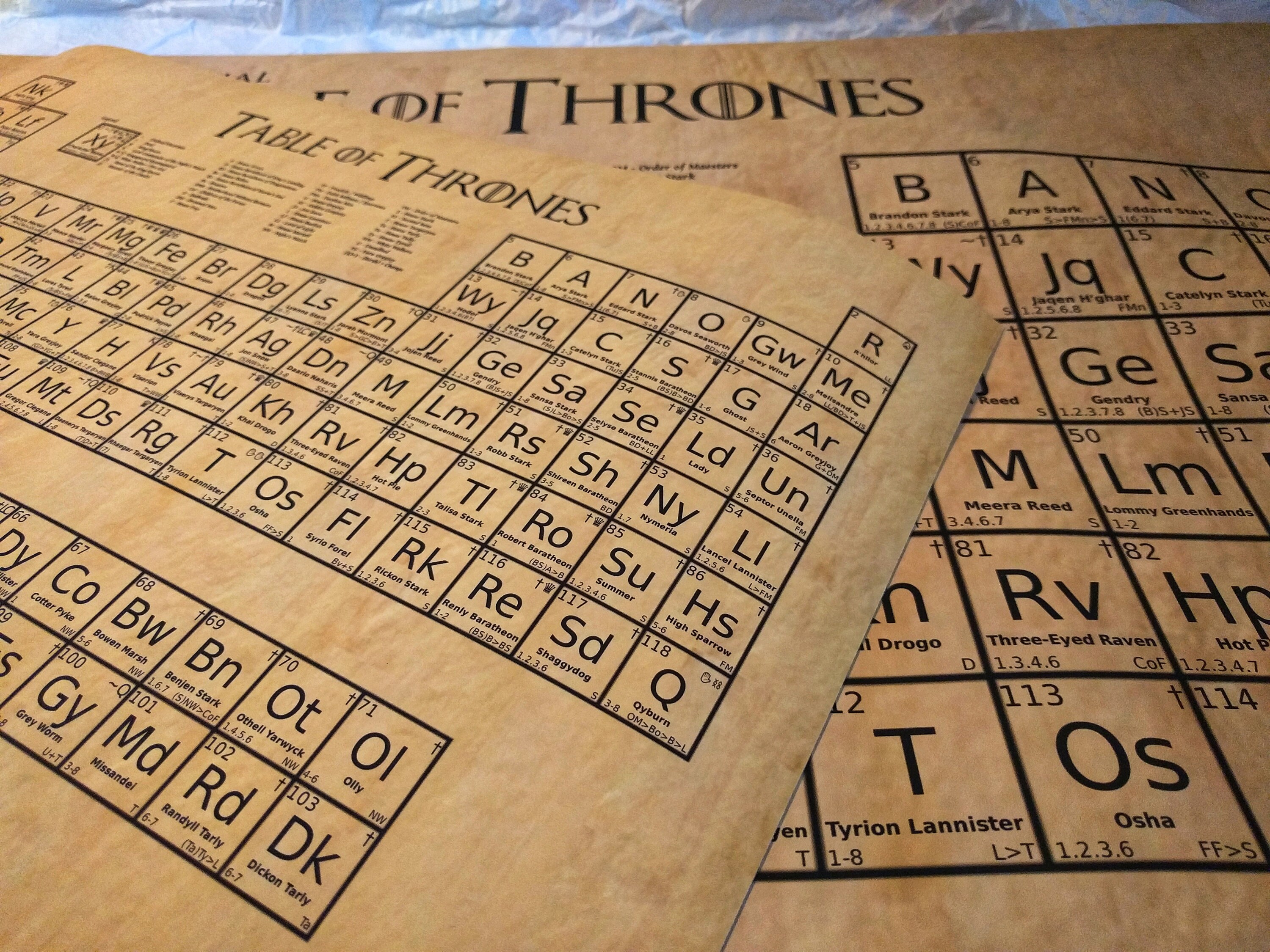 Table of Thrones - Game of Thrones Poster - Periodic Table Wall Art (3 ...