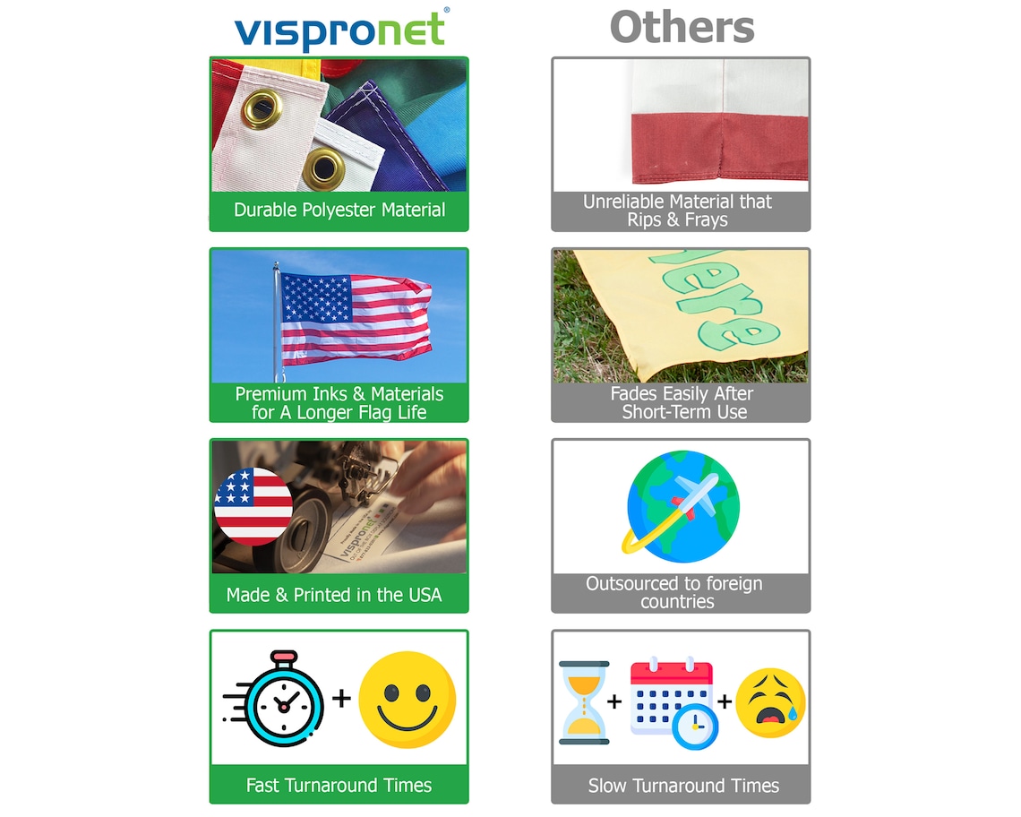 Custom 3x5 Flag Single-sided Print With 100% Visibility on | Etsy