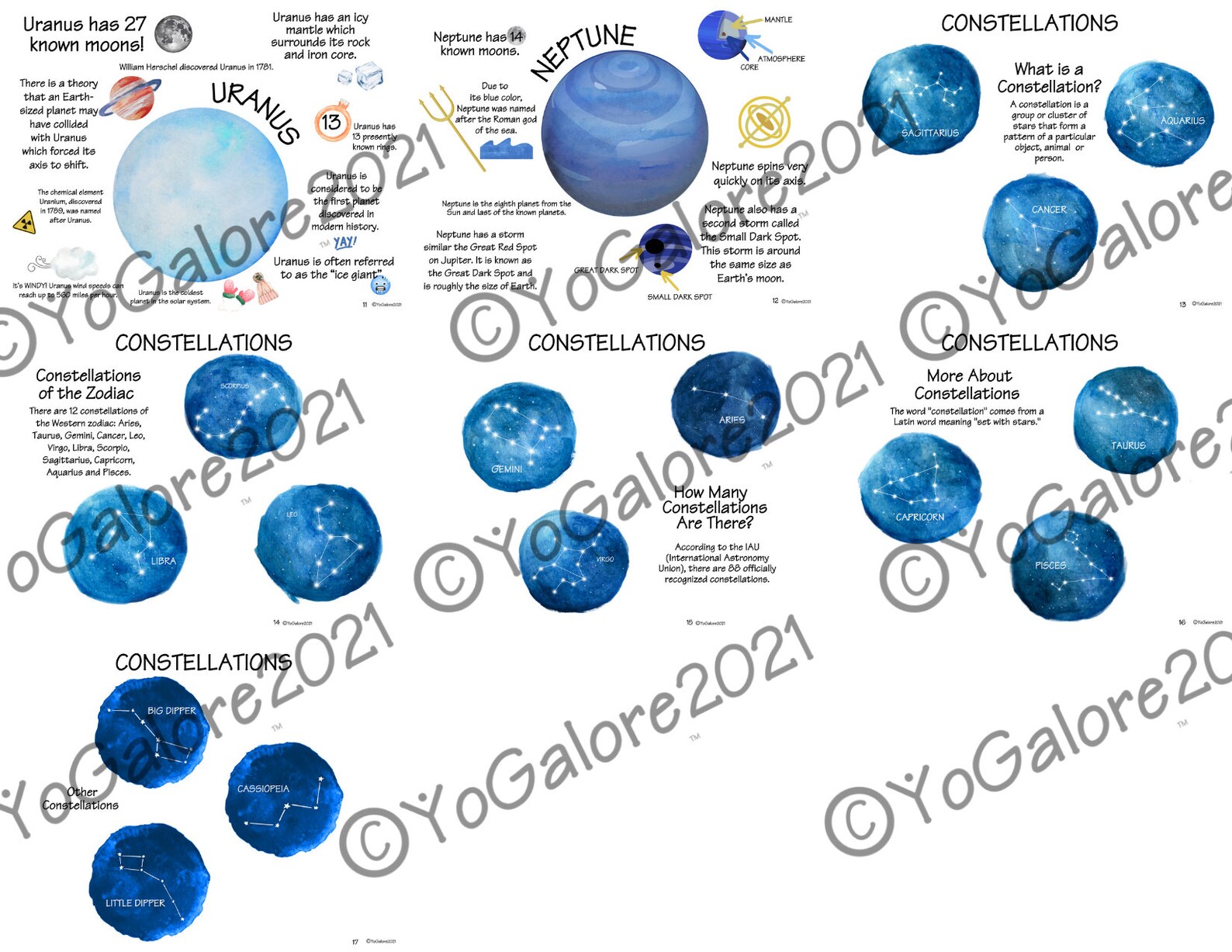 The Solar System Fun Facts Posters With BONUS - Etsy