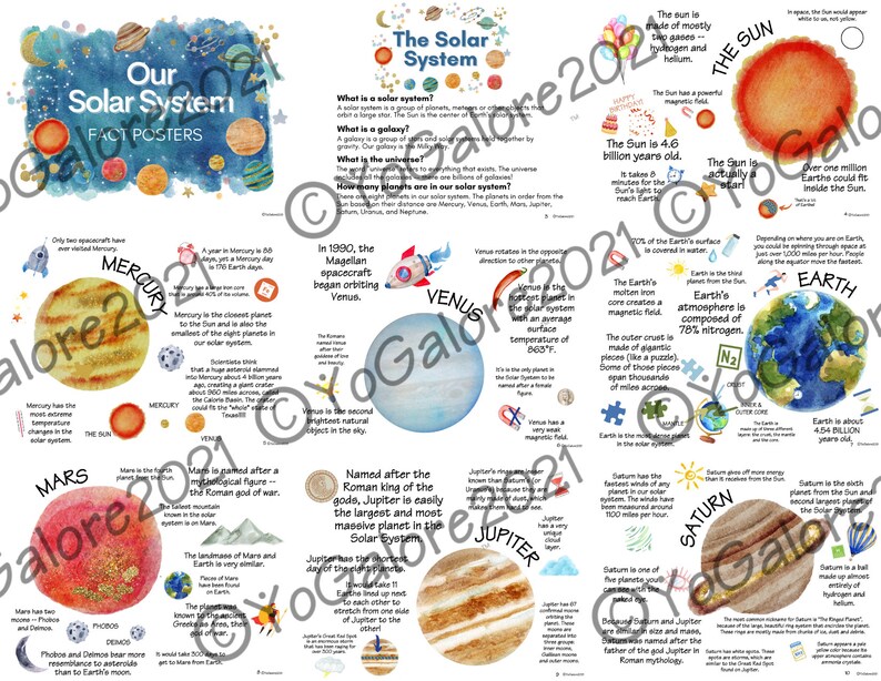 The Solar System Fun Facts Posters With BONUS! - Etsy