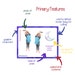 Preschool and Kindergarten Yoga Movement Bundle, Printable Pose Cards ...