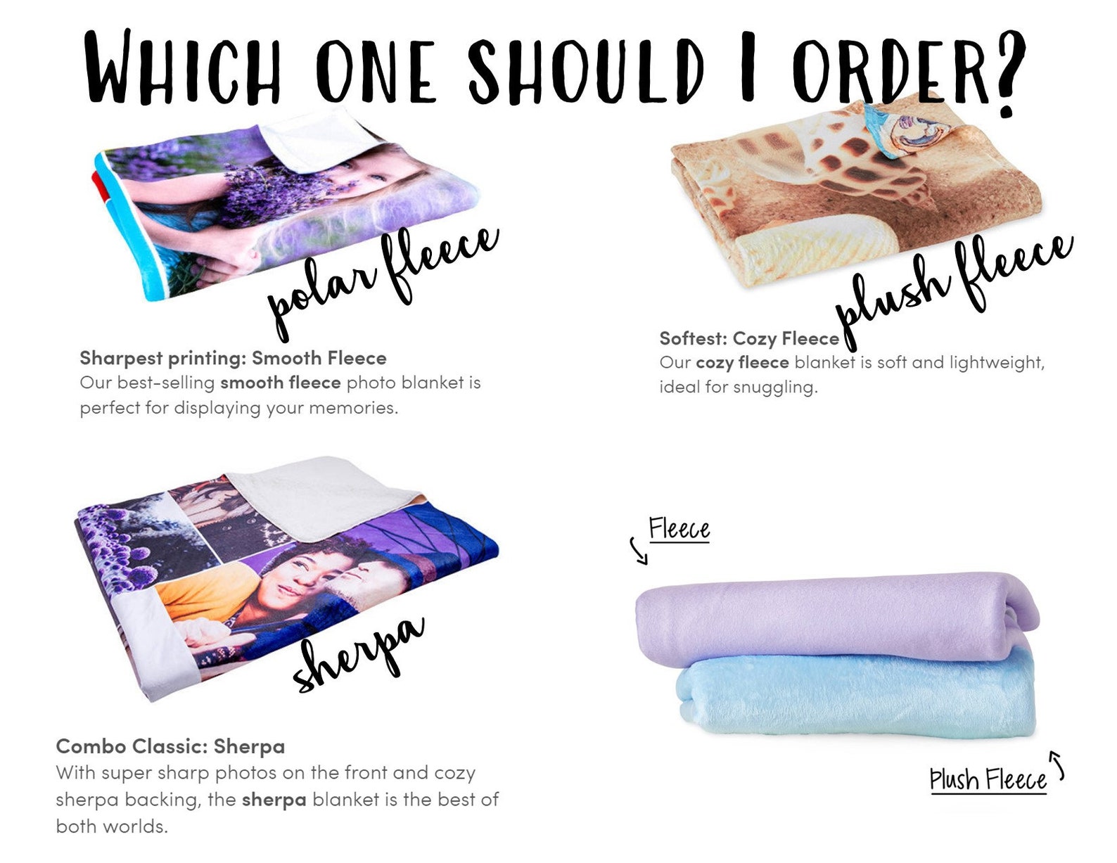 Custom Word Blanket Company Anniversary Present Corporate - Etsy