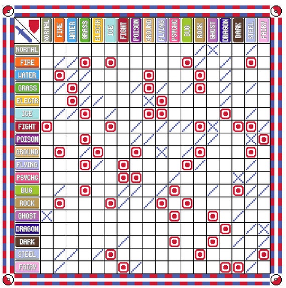 Pok mon Type Chart fantastic Cross