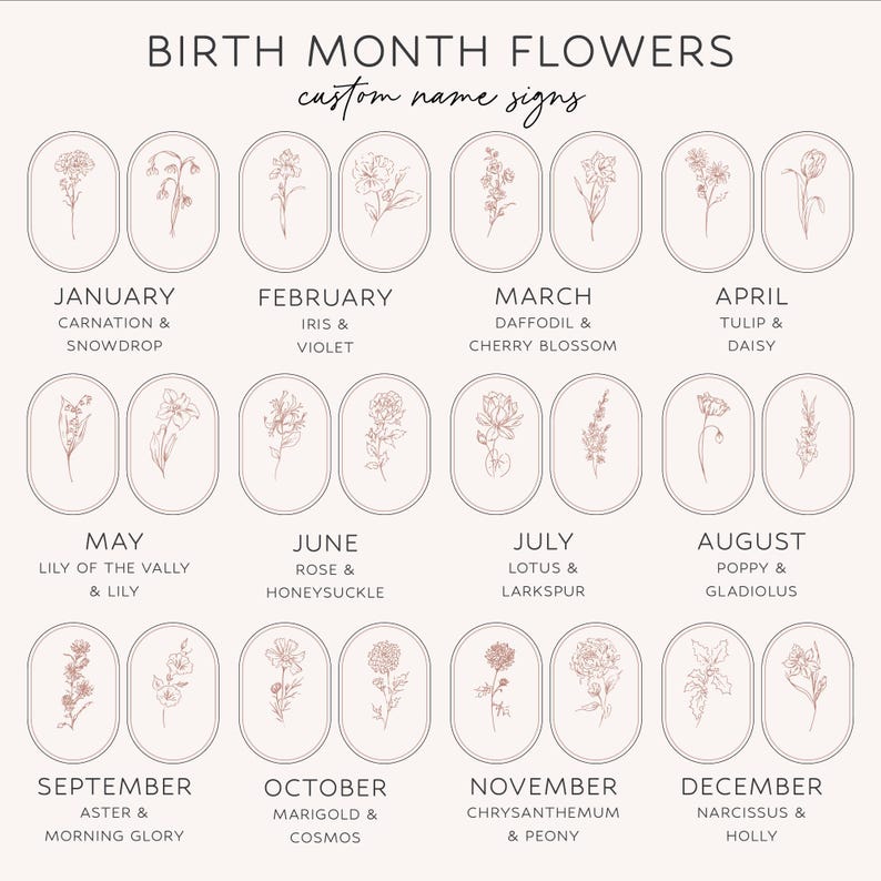 Birth Flower Wooden Plaque: Personalized Newborn Announcement Sign - Etsy