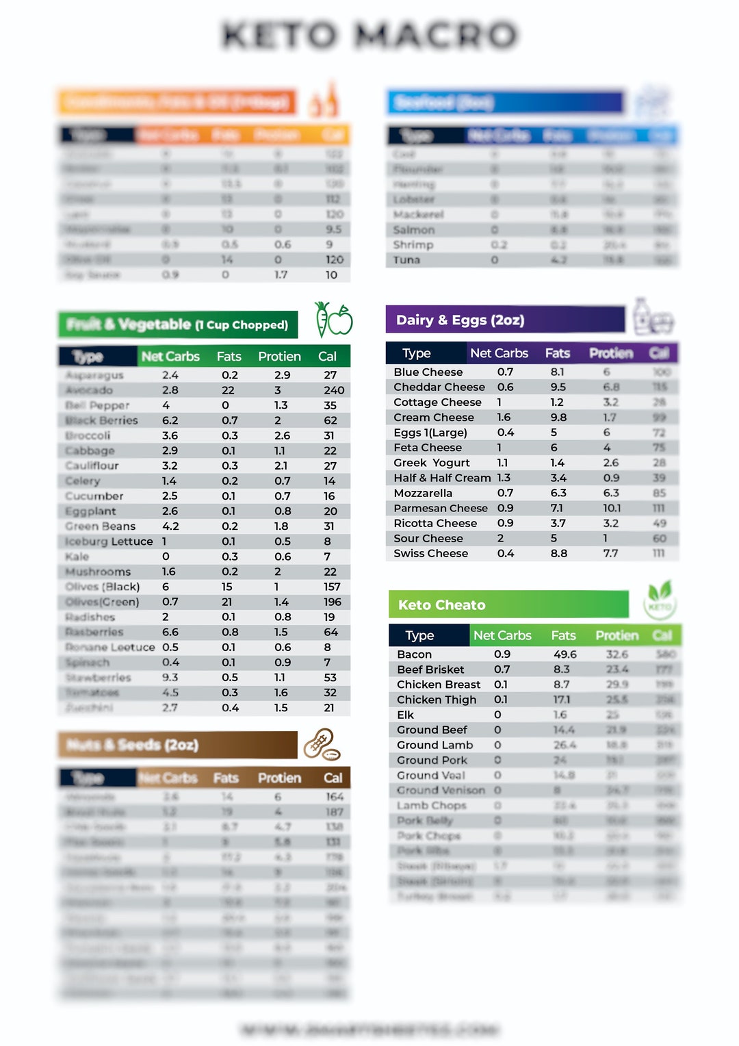 The Ultimate Macro Keto Cheat Sheet Planning Guide. Food Grocery ...