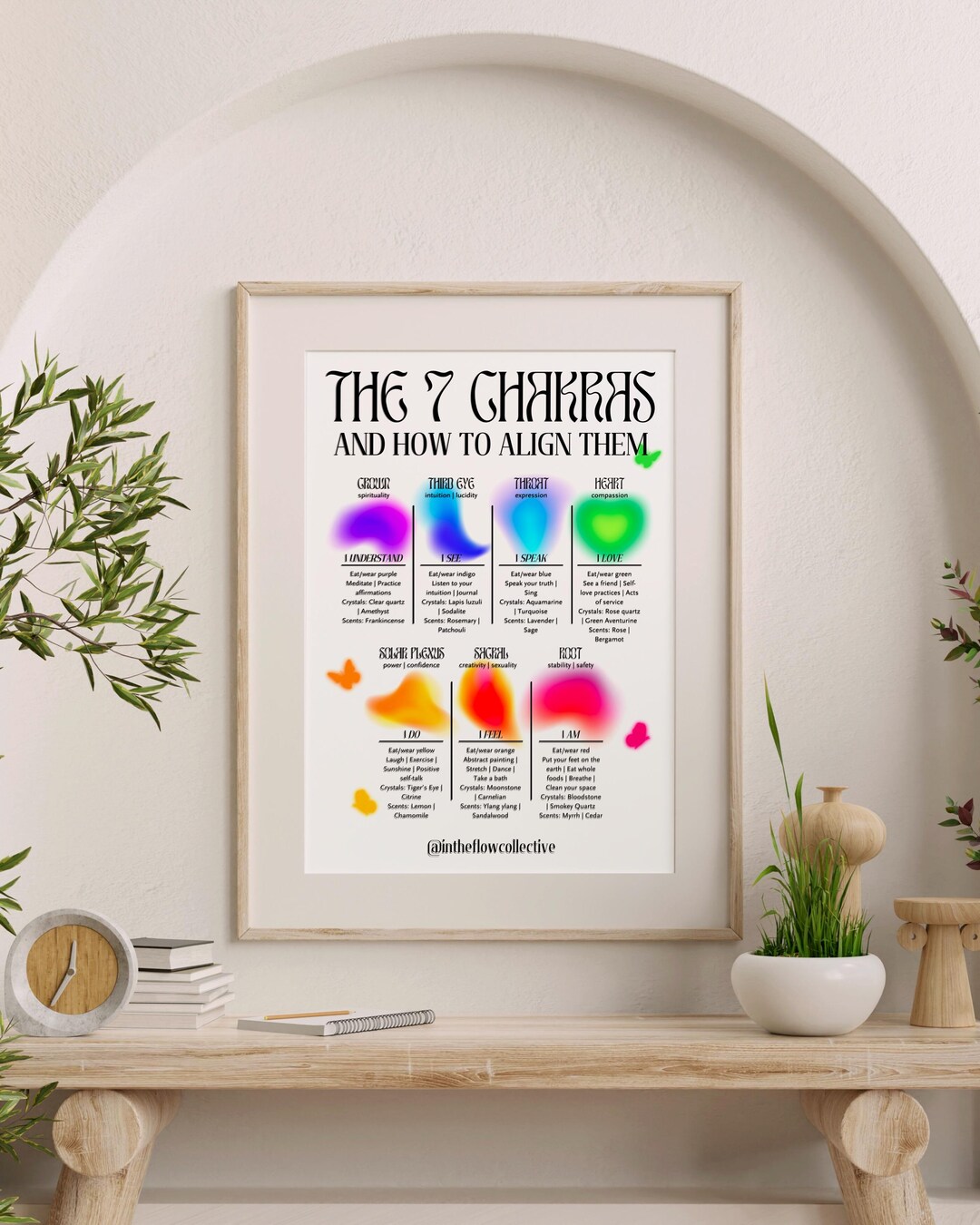 Chakra Balancing Poster Chakra Alignment Guide/chart; Spiritual Art ...