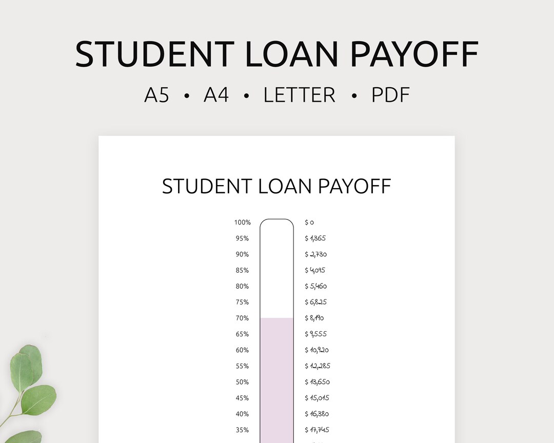 Student Loan Payoff Tracker Printable Student Debt Thermometer Student ...